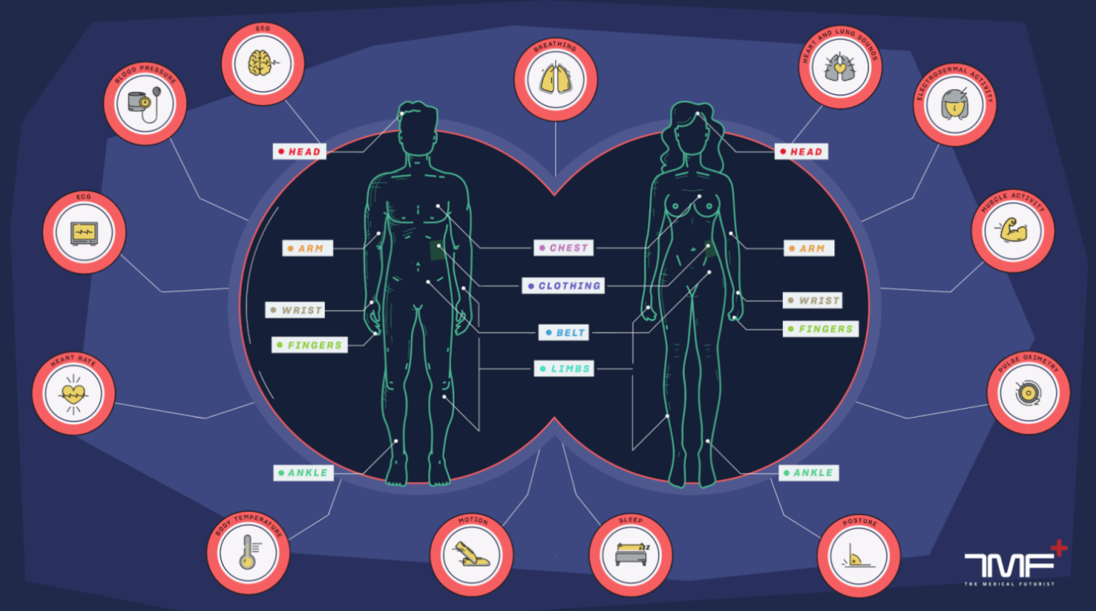 The Future Of Clinical Trials: Artificial Patients, Synthetic Data And ...