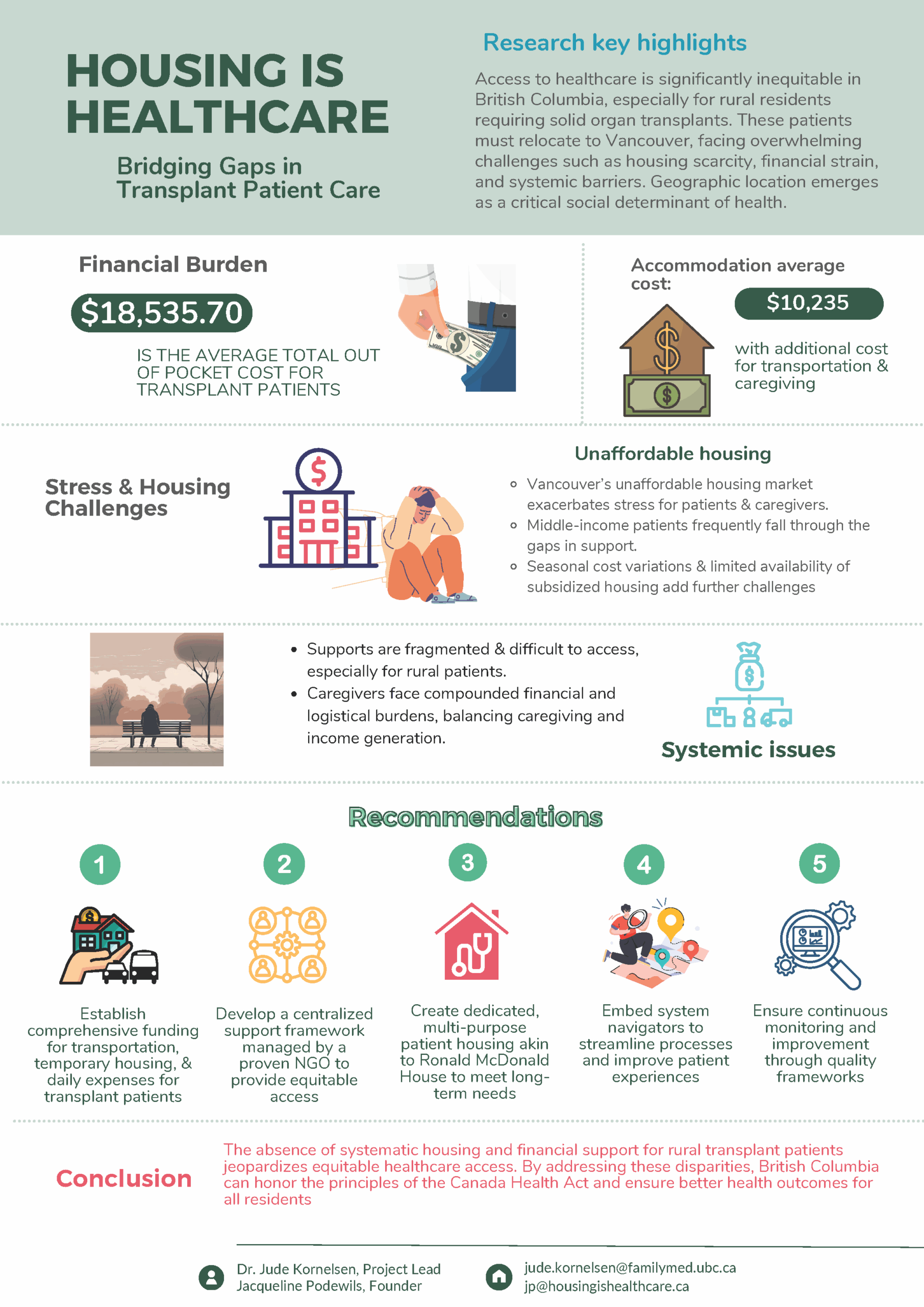 August Member of the Month: Jacqueline Podewils – Housing is Healthcare ...